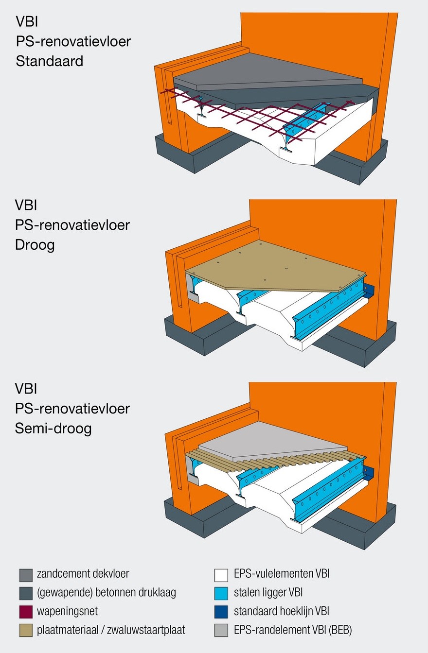 Broodjesvloer - VBI broodjesvloer - VBI renovatievloer (TIP)